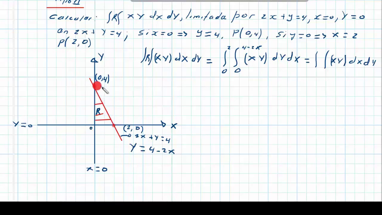 EJEMPLO 1 COMO COLOCAR LIMITES EN UNA INTEGRAL DOBLE REGION TIPO I Y II ...