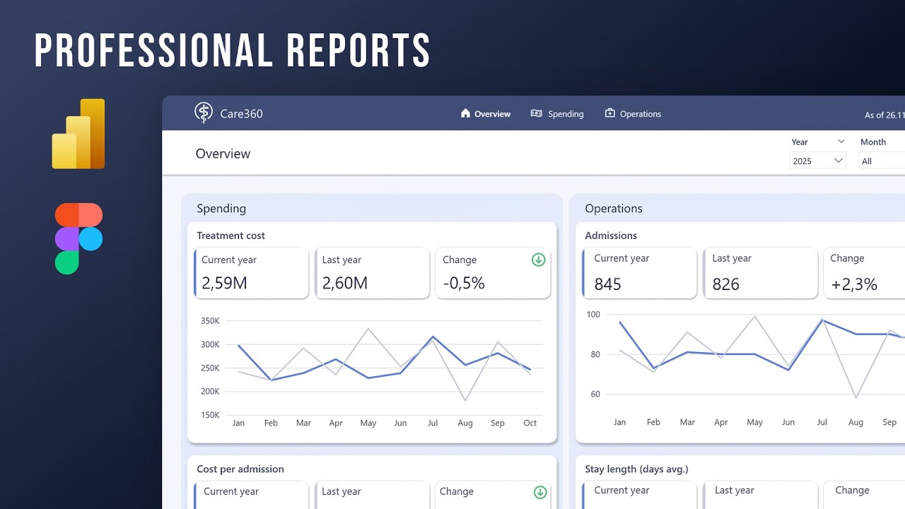 How to Create Power BI Reports People Actually Want to Use - YouTube