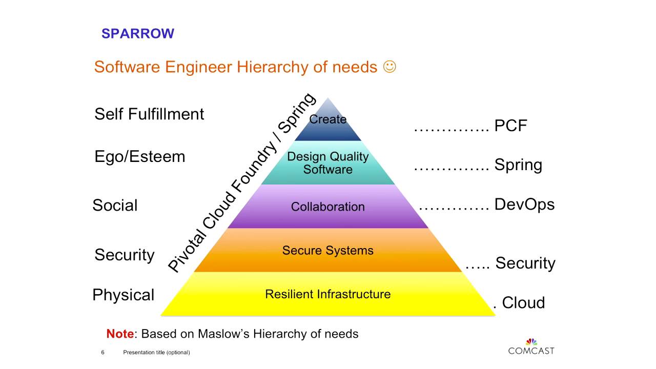 The Power of Partnership & Building a Cloud Native Tier-1 Platform ...