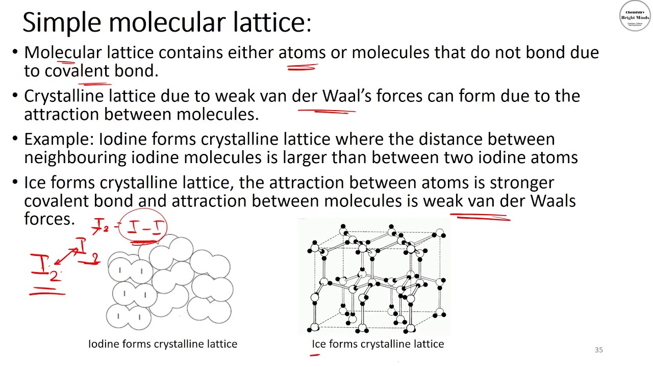 What is Molecular Lattice? - YouTube