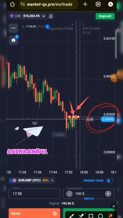 Binary Option Trading Strategy 2024 #traderasikrana #Trader #stockmarket - YouTube