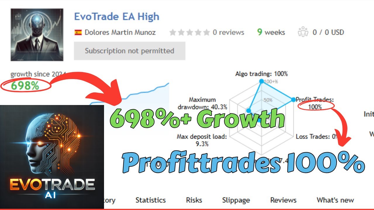 EvoTrade EA MT4 V1.0 AI-Powered Gold Trading 🚀💎 - YouTube