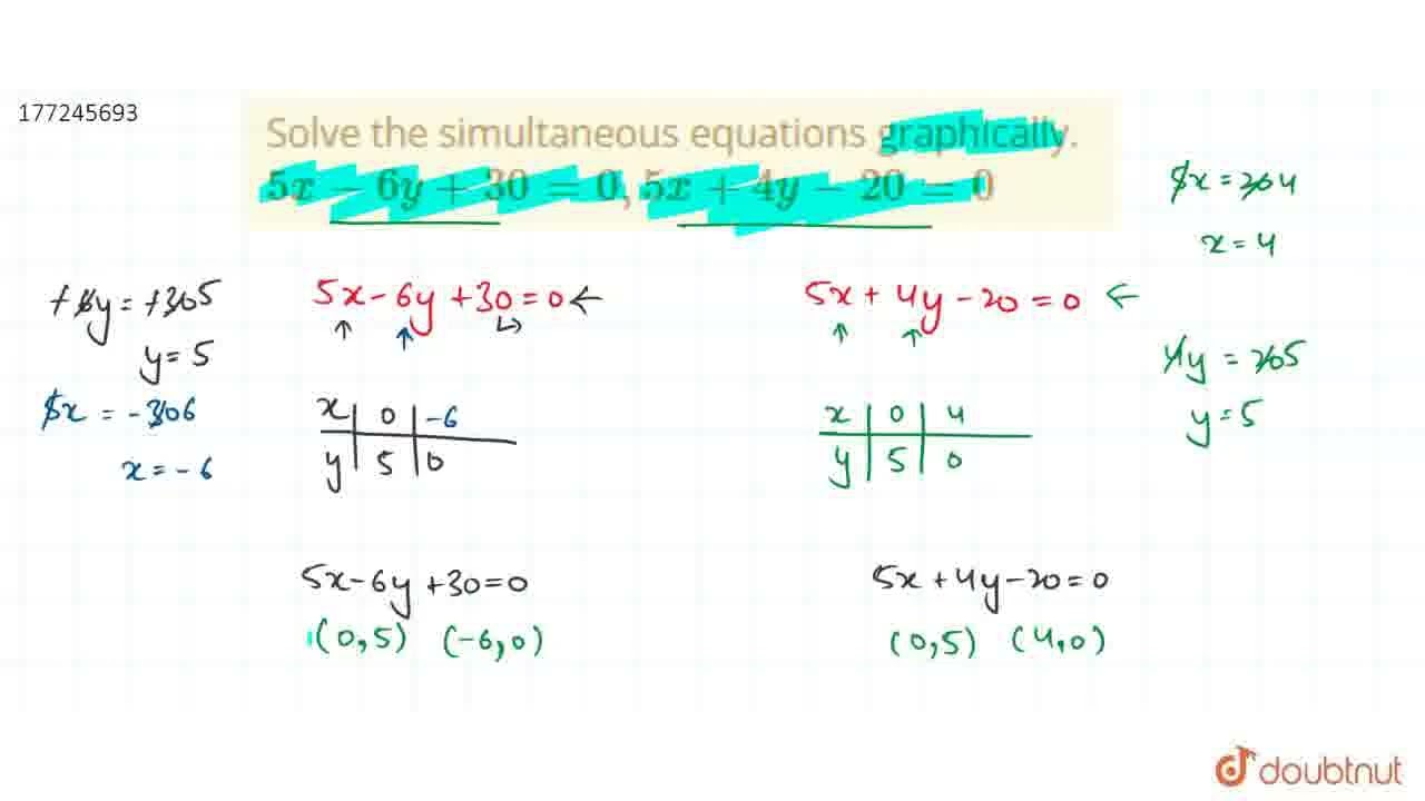 Solvethe Simultaneousequations Graphically 5x 6y 30 0 5x 4y Solvethe Simultaneousequations Graphically 5x 6y 30 0 5x 4y