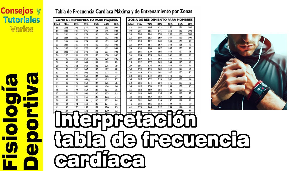 Cómo interpretar correctamente la tabla de frecuencia cardíaca Para ...