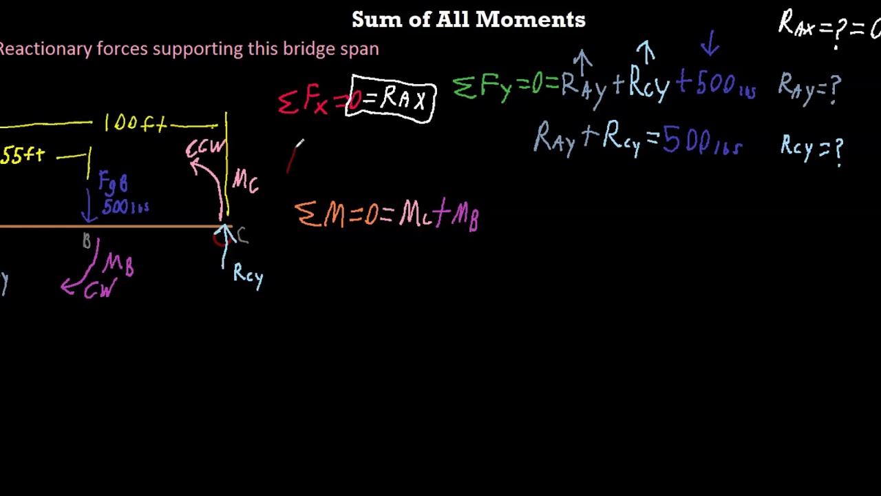 Sum of All Moments 2 - Using moments to calculate forces Ex 1 - YouTube