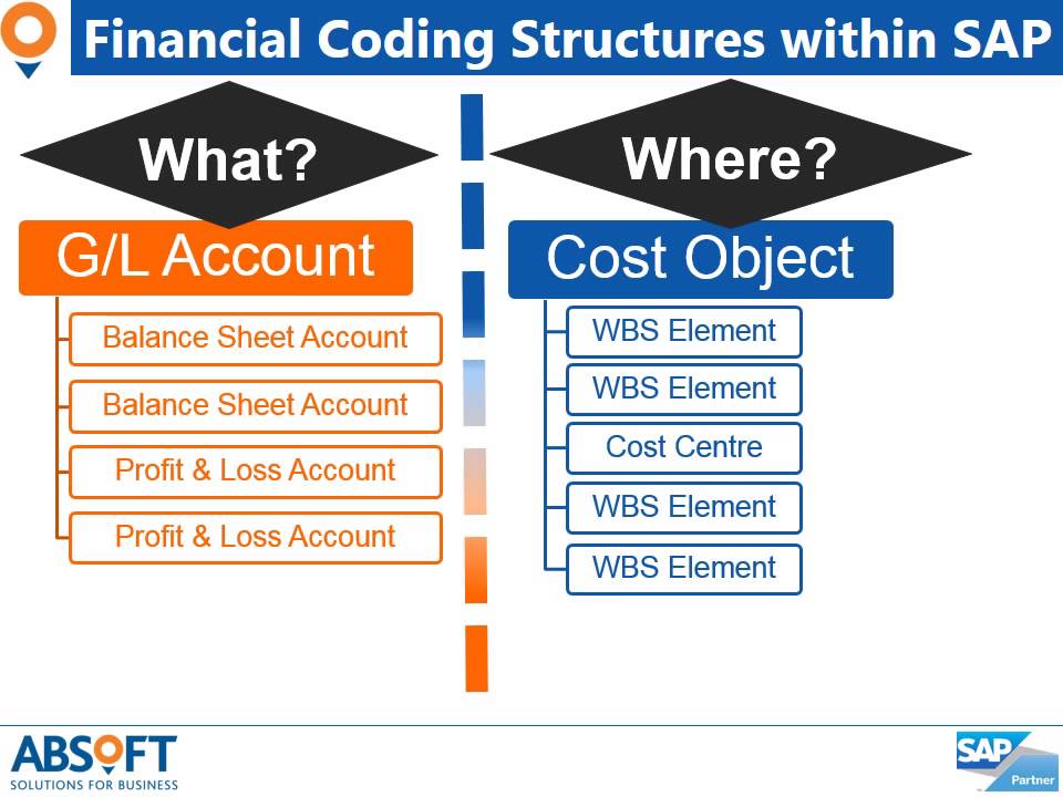 Joint Venture Billing Solution: Financial coding terminology within the ...