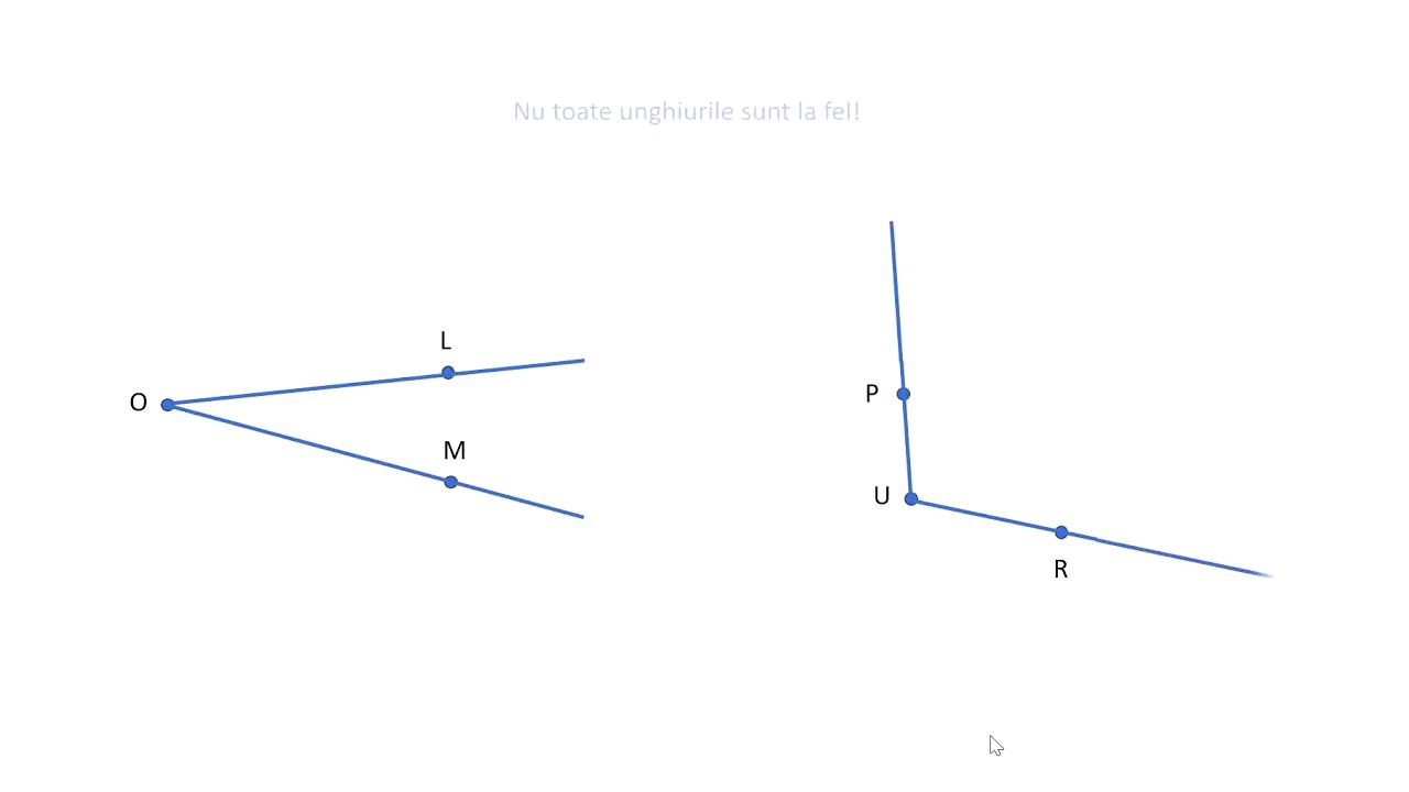 Unghiul. Elementele unghiului. Măsurarea unghiului. - YouTube