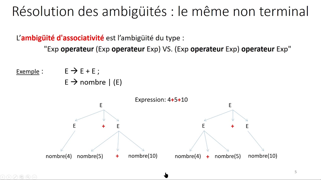 Grammaire Ambigue - YouTube
