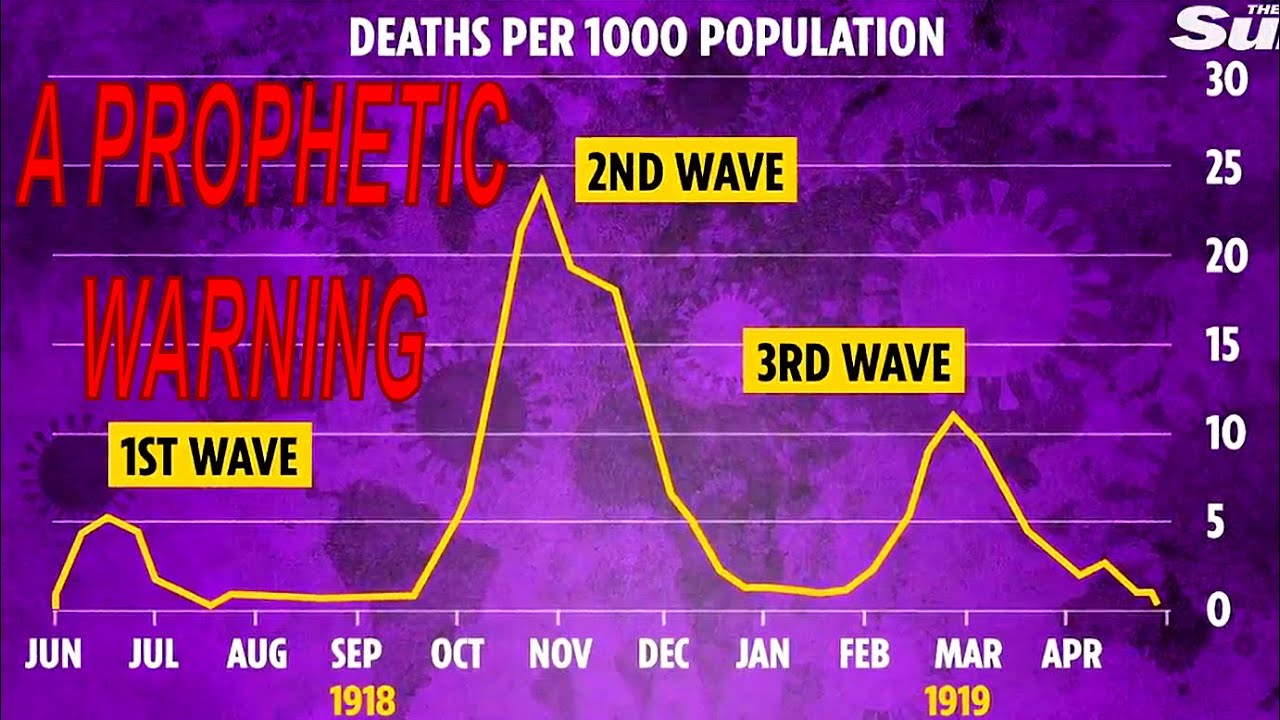 A Prophetic Warning About A Second Wave Of Plague - YouTube