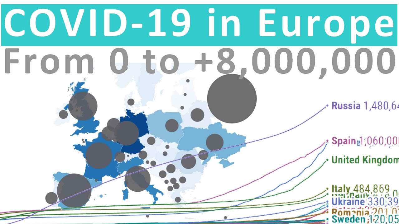 Coronavirus in Europe: From Zero to 8 Million Cases (Map Timelapse ...