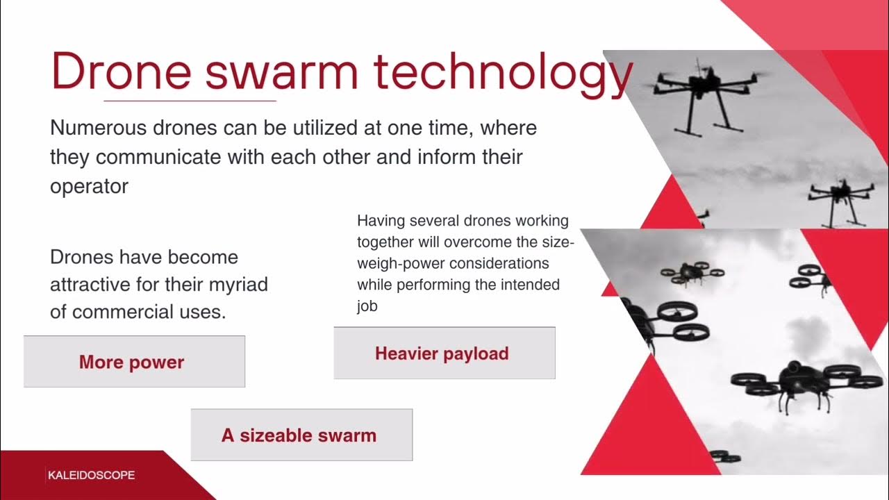 The drone swarm technology - YouTube