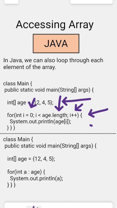 Accessing Array In Java Arrayinjava Array Javainterviewquestionsandanswers Java