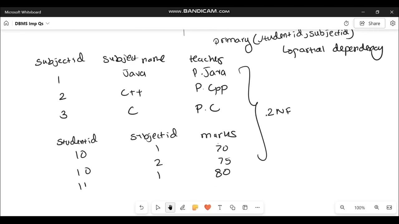 DBMS Imp Qs Part 2 - YouTube