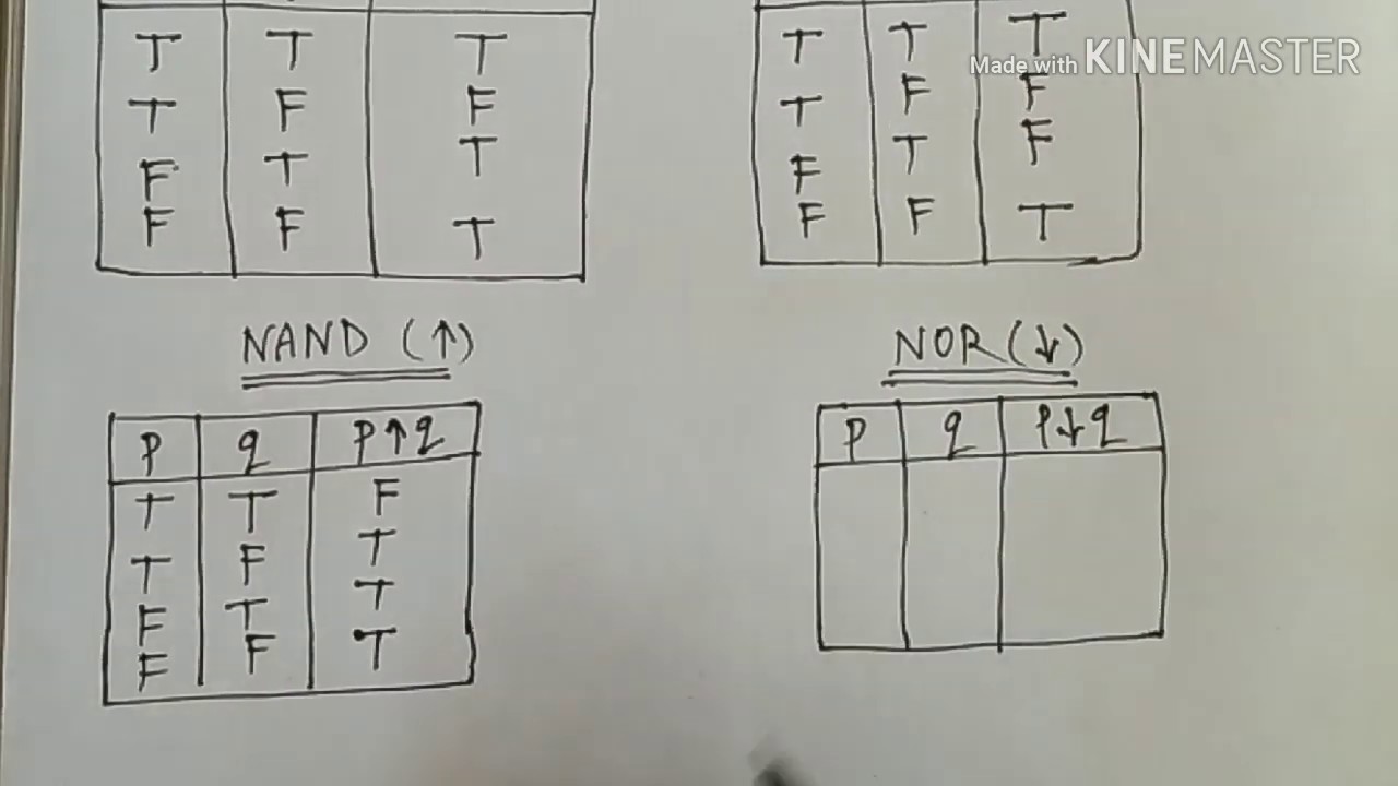 Mathematical Logic In Discrete Mathematics || Mathematical Logic ...