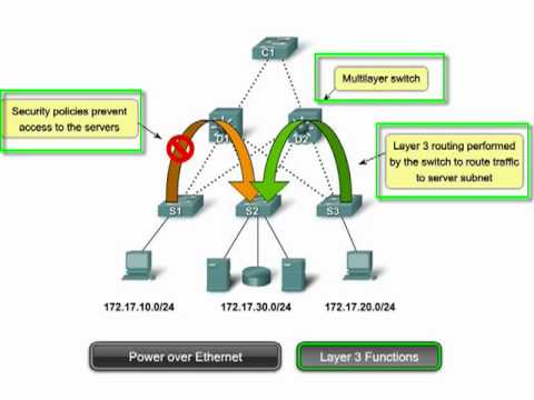 ccna3 - part 1 - The VLAN design - YouTube