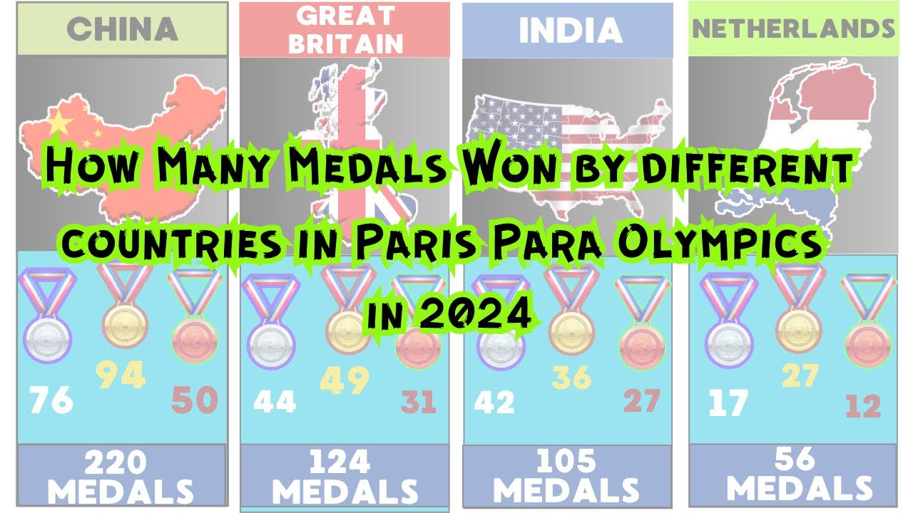 How Many Medals won by Different Countries in Paris Para Olympics in ...