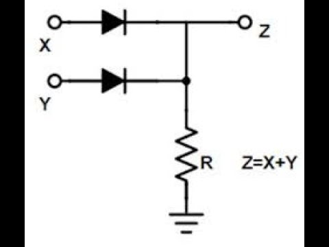 LOGIC GATE OPERATION ON OR GATE - YouTube