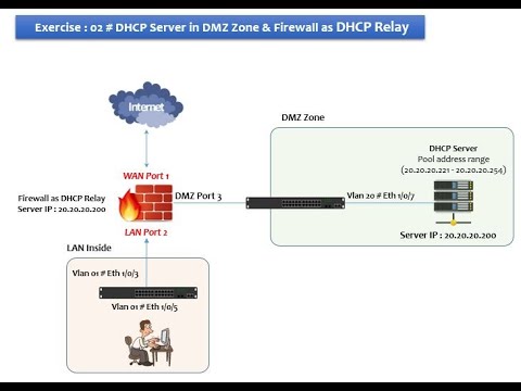How to configure Microsoft DHCP server & Fortinet firewall as DHCP ...