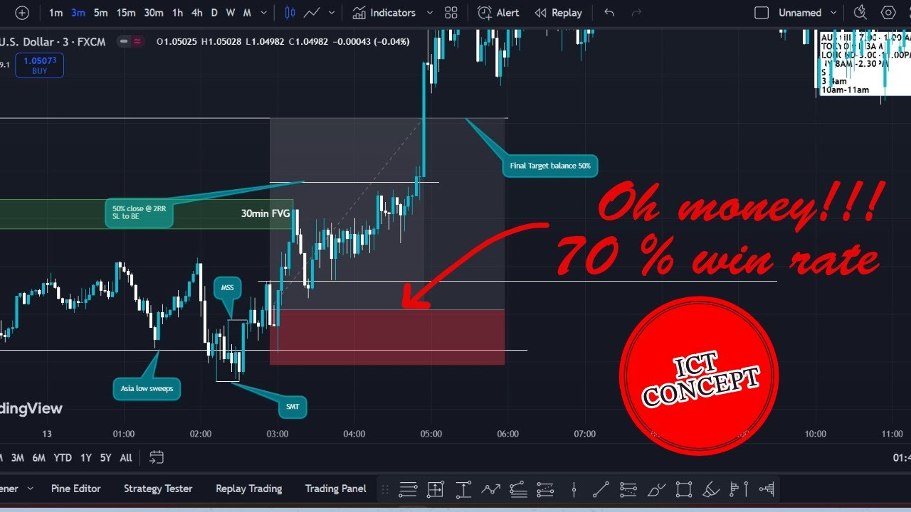 How to trade ICT Models | 70% Win rate model | SMC Concepts | Forex ...