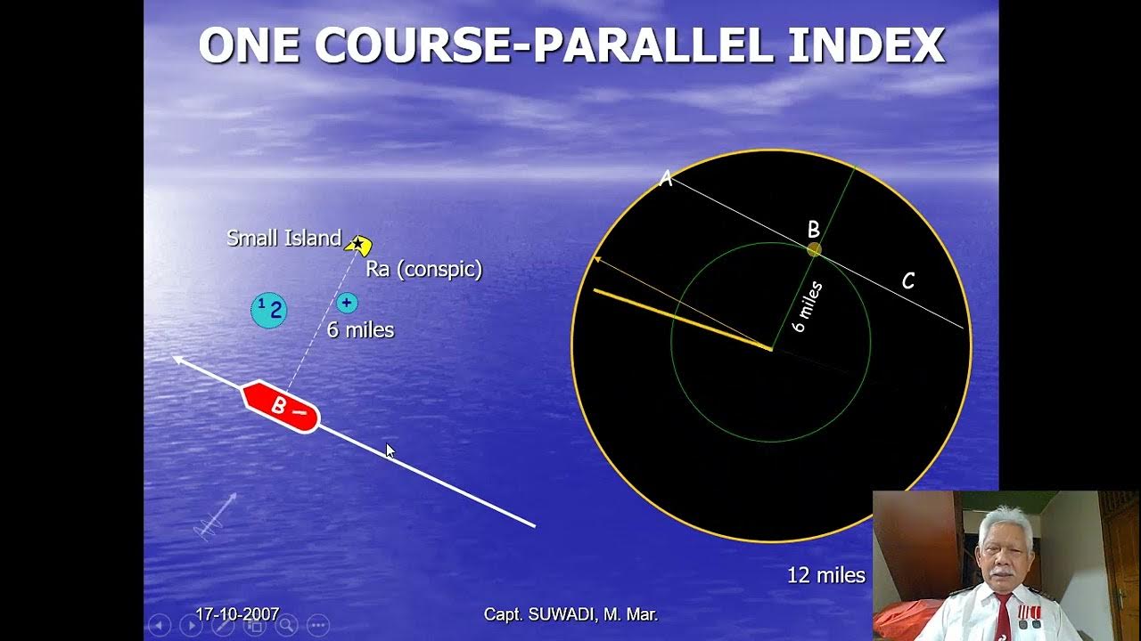 PARALLEL INDEX - YouTube