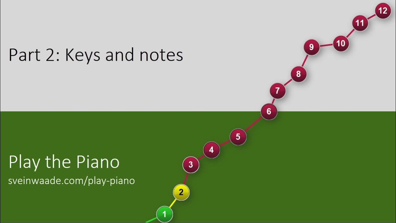 Play the Piano: 2. Keys and notes - YouTube