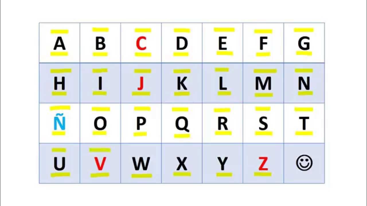 Spanish Alphabet - Sounds - YouTube