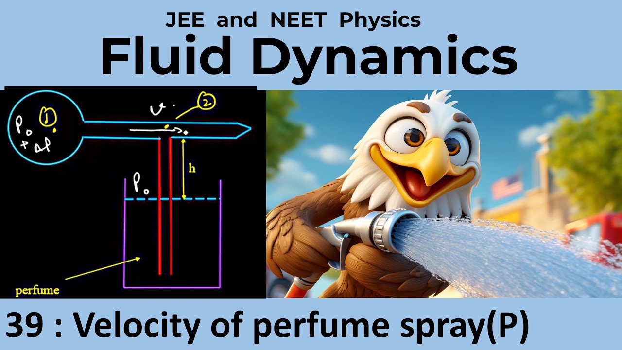 39. Velocity of perfume spray(P) | IIT JEE Physics - YouTube