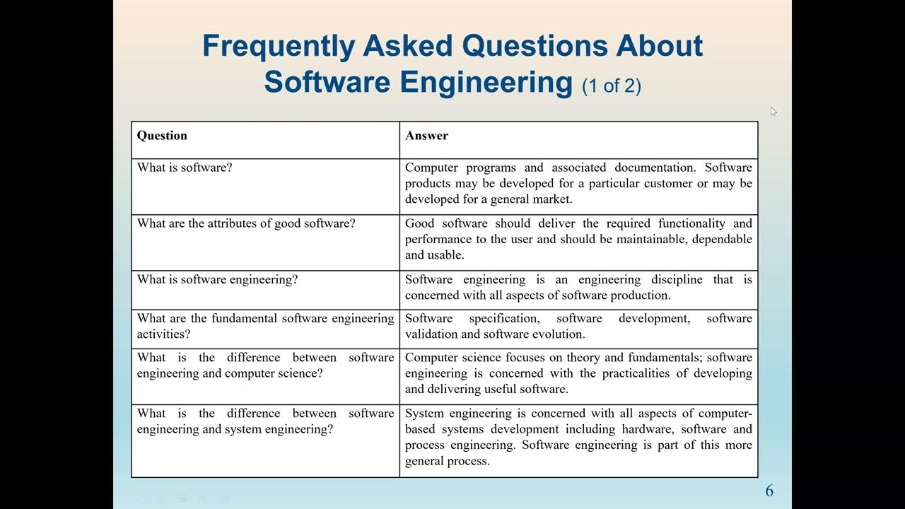 Software System Design What Is Software Engineering And Essential software-system-design-what-is-software-engineering-and-essential