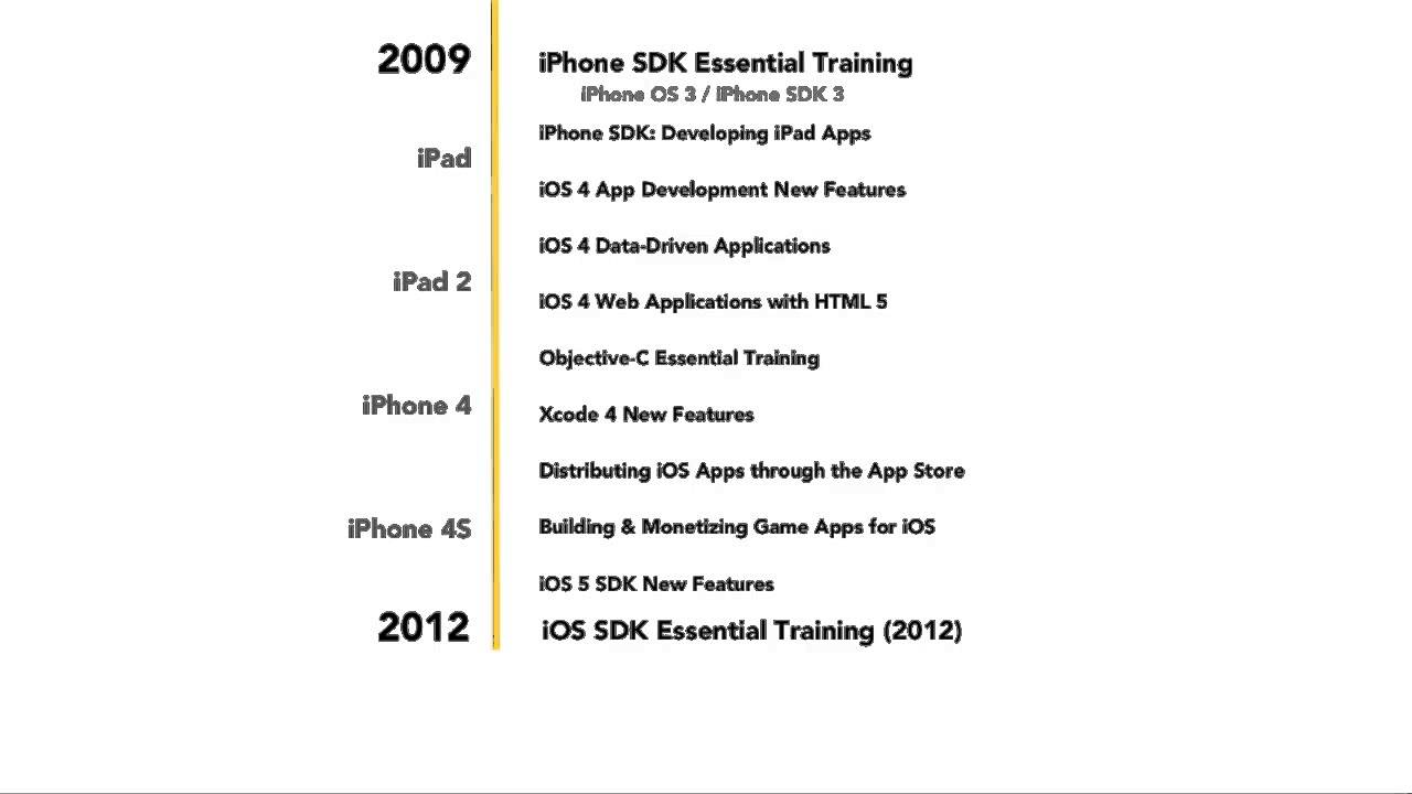 What is the new iOS SDK 2012 lynda com overview 1 - YouTube