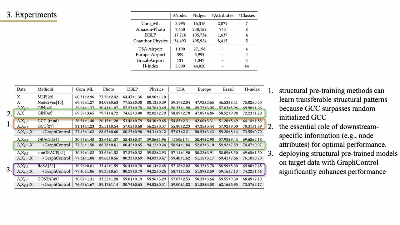 [rfp0682] GraphControl: Adding Conditional Control to Universal Graph Pre-trained Models for ...