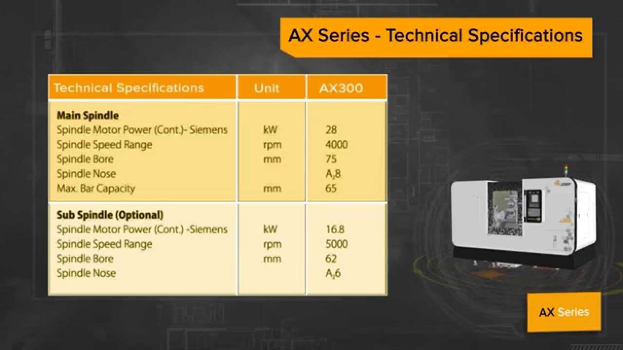 AX Series - CNC Turnmill Center By Jyoti CNC Automation Ltd. - YouTube
