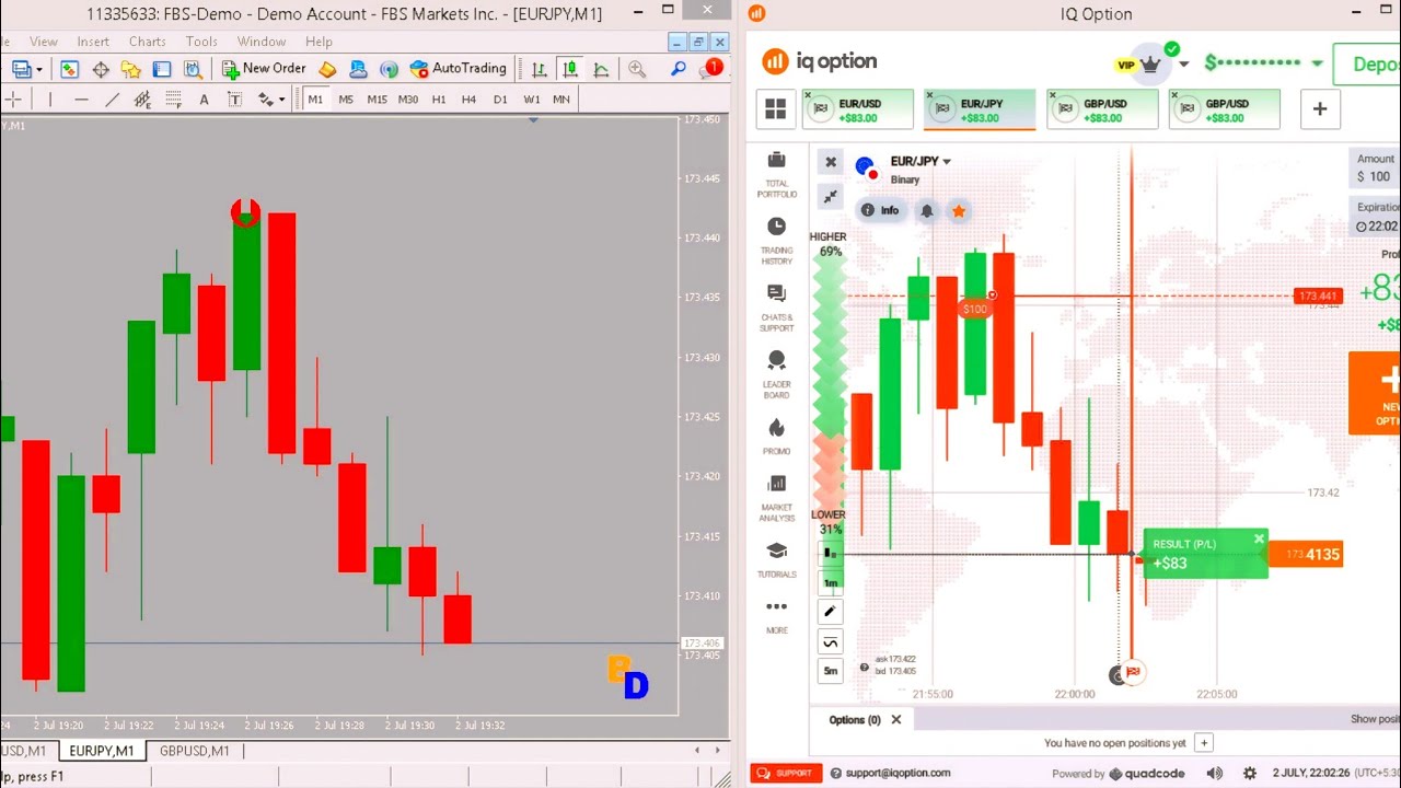 IQ Option: Simple Indicator That Work Better Than Non-Repaints (For ...