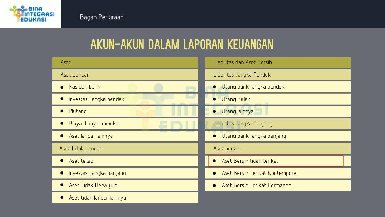 14 Bagan perkiraan ver1 - YouTube