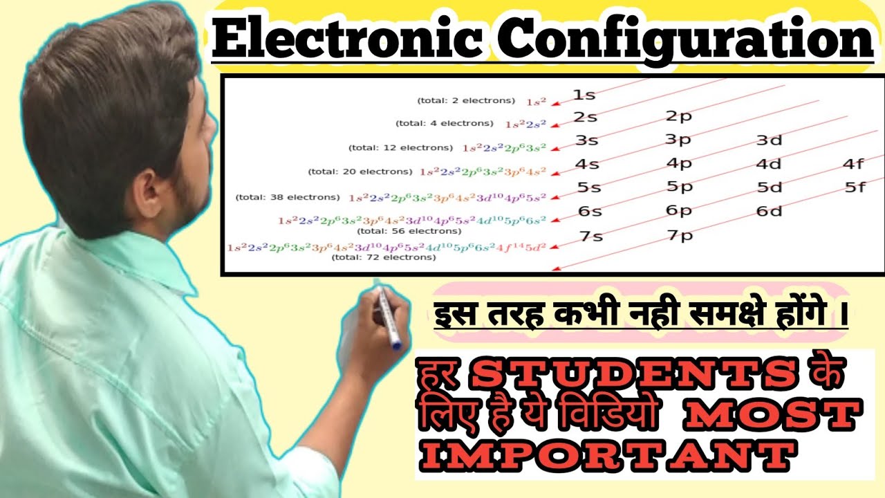 How to find Electronic configuration of Elements? - YouTube