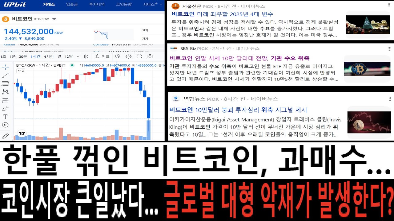 드디어 비트코인 시장에 글로벌 대형 악재가 발생한다 전세계는 패닉상황 하락하고 있는 비트코인과 터질대로 터진 알트코인의