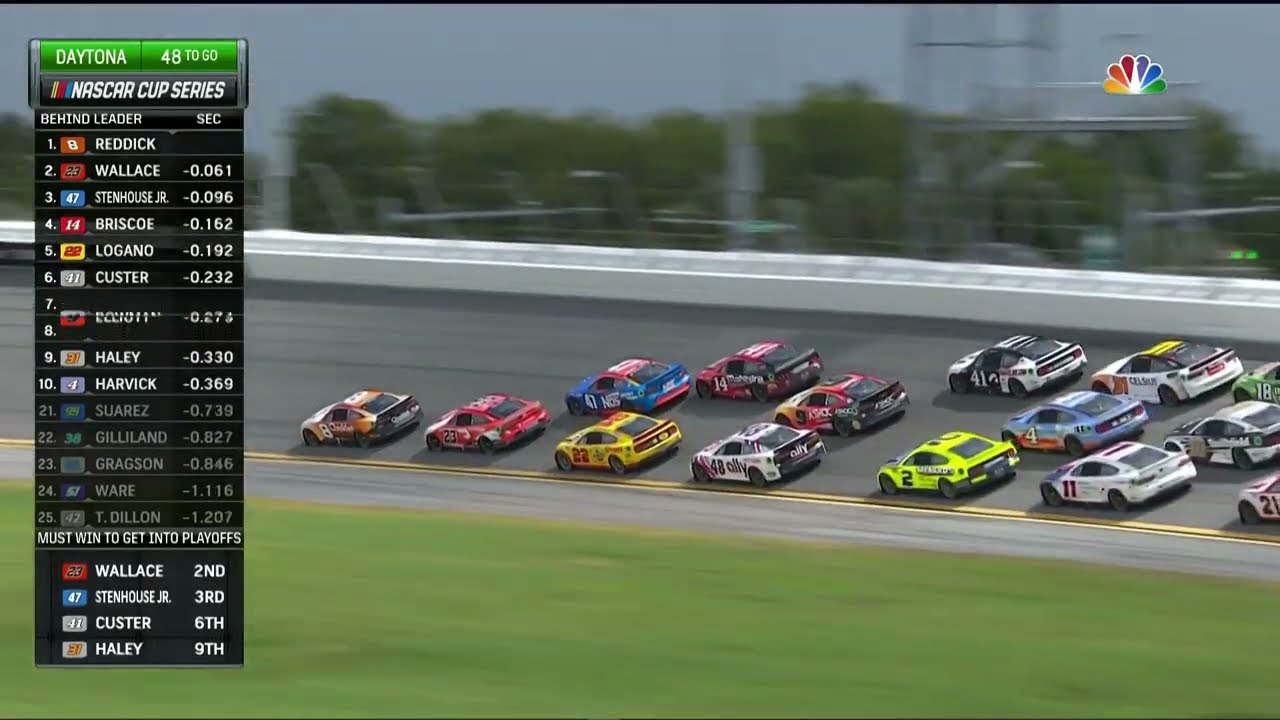 WILD WILD RACING NEAR WRECKS EVERY TURN DAYTONA COKE 400 - YouTube