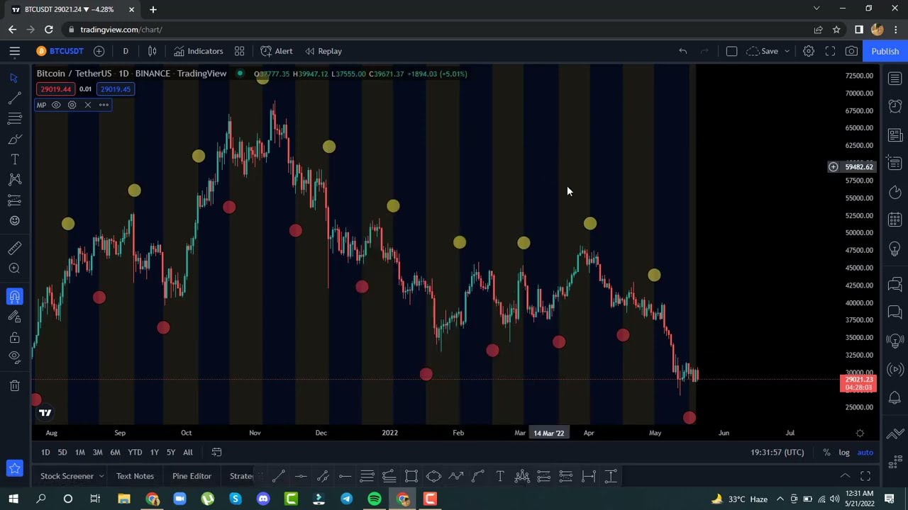 Best Indicator to Find Long and Short Position - Moon Phase Indicator ...