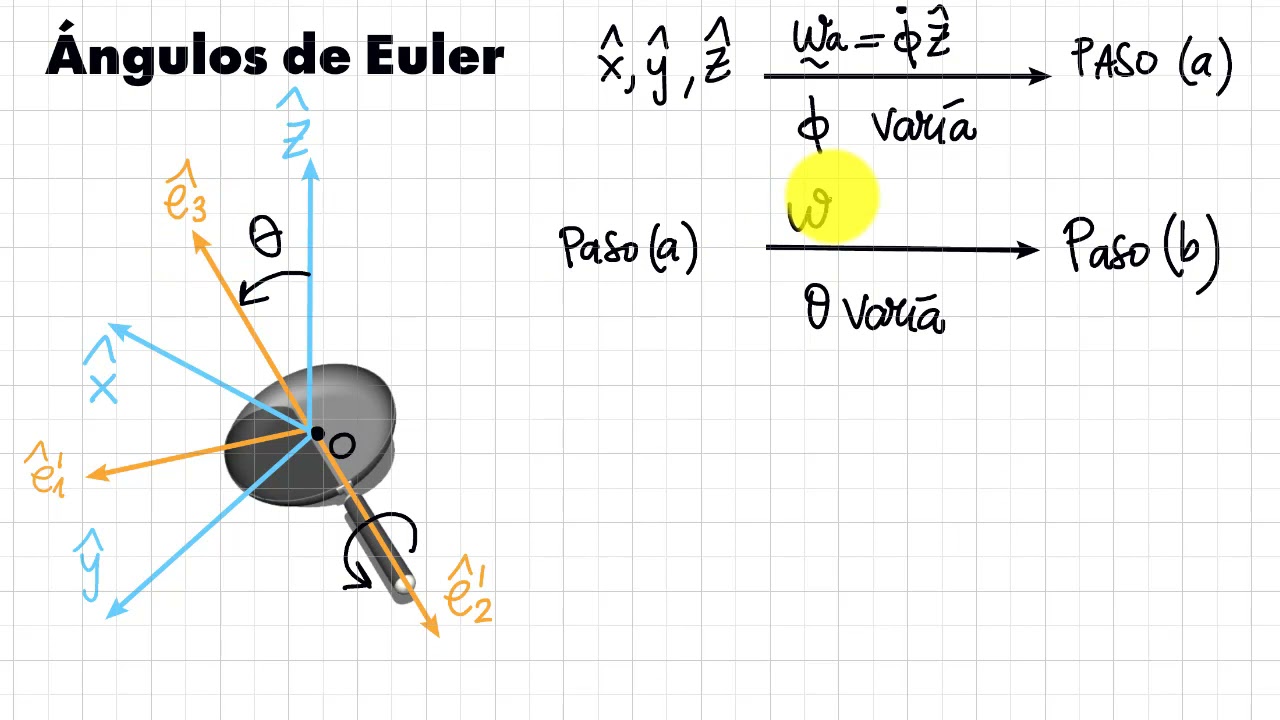 Sem13-02 - Ángulos de Euler (2) - velocidad angular - YouTube