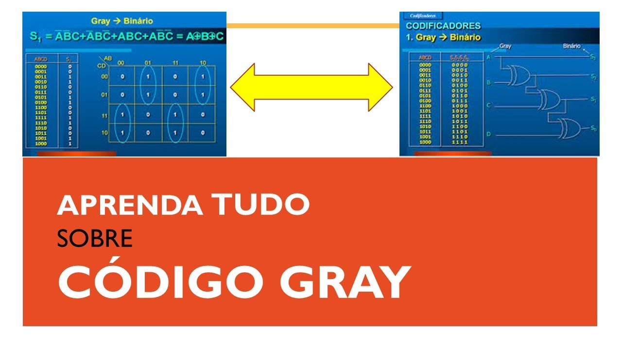 Tabela do Código Gray - YouTube