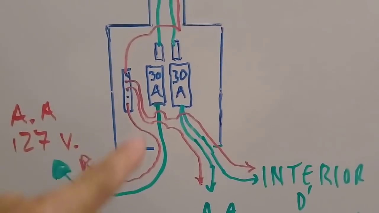 Dibujo-diagrama sobre un calentamiento y corto circuito en acometida ...