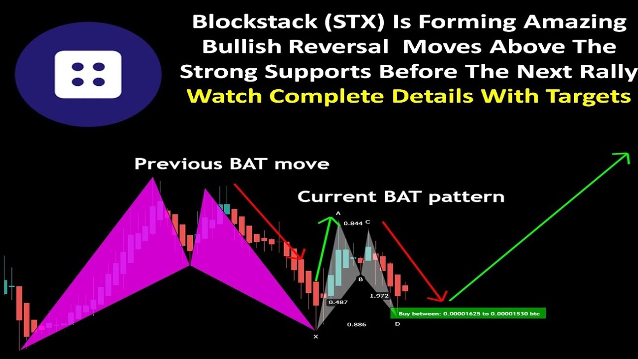 Blockstack STX Amazing Bullish Moves At Supports Before Next Rally | Complete Details With ...