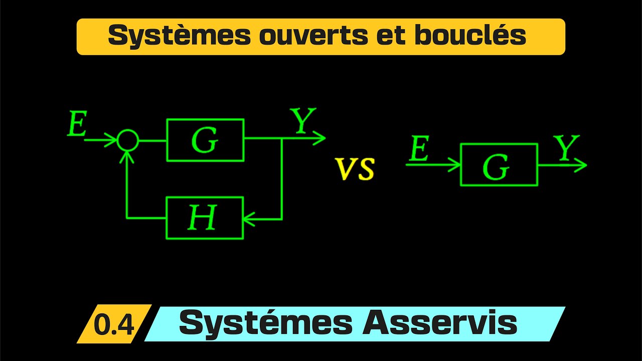 Systèmes Ouverts et Bouclés - YouTube