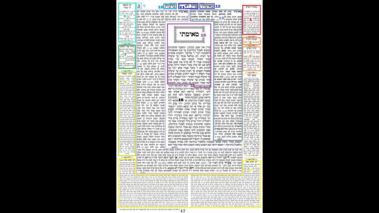 Tzitzit Learning Part 1: Anatomy of a Tzitzit - YouTube