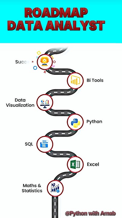 ROADMAP DATA ANALYST 2025! #dataanalytics #programming #python # ...