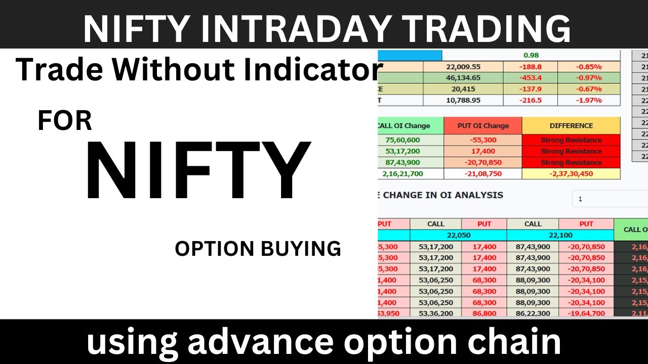 nifty trading #NiftyOptionBuying - YouTube