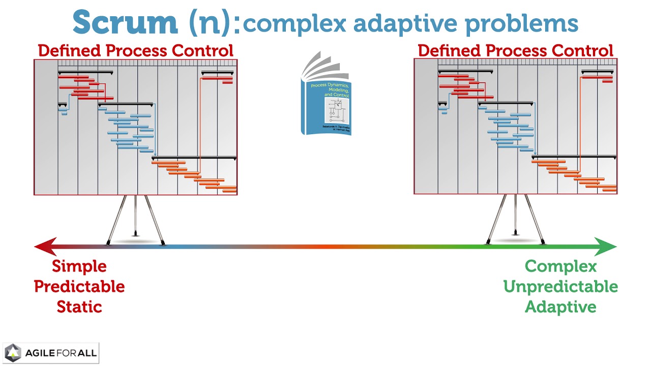 Scrum Foundations: Scrum Theory (1) - YouTube