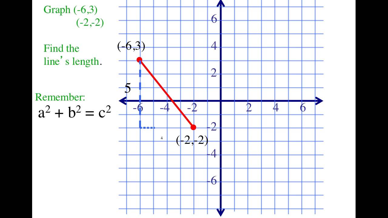 8th Grade Chapter 7 Section 5 Distance Formula - YouTube