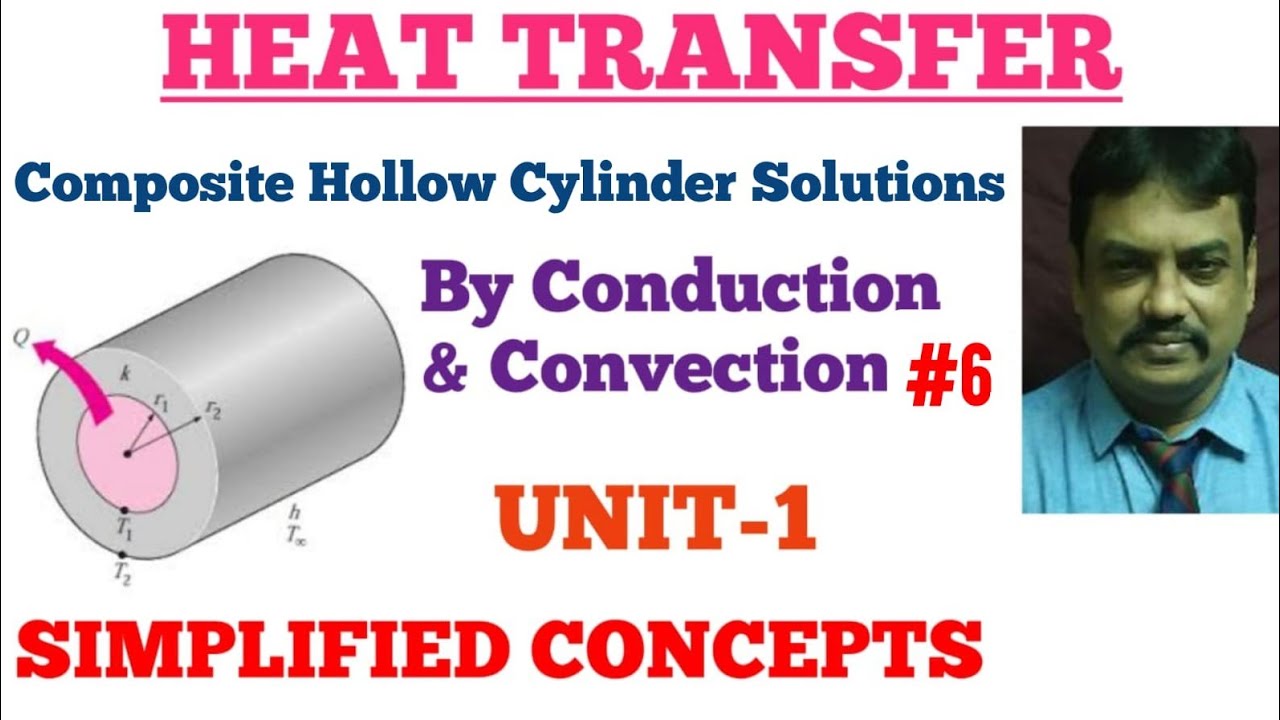 Heat transfer in composite cylinders | Conduction, Convection and HMT ...