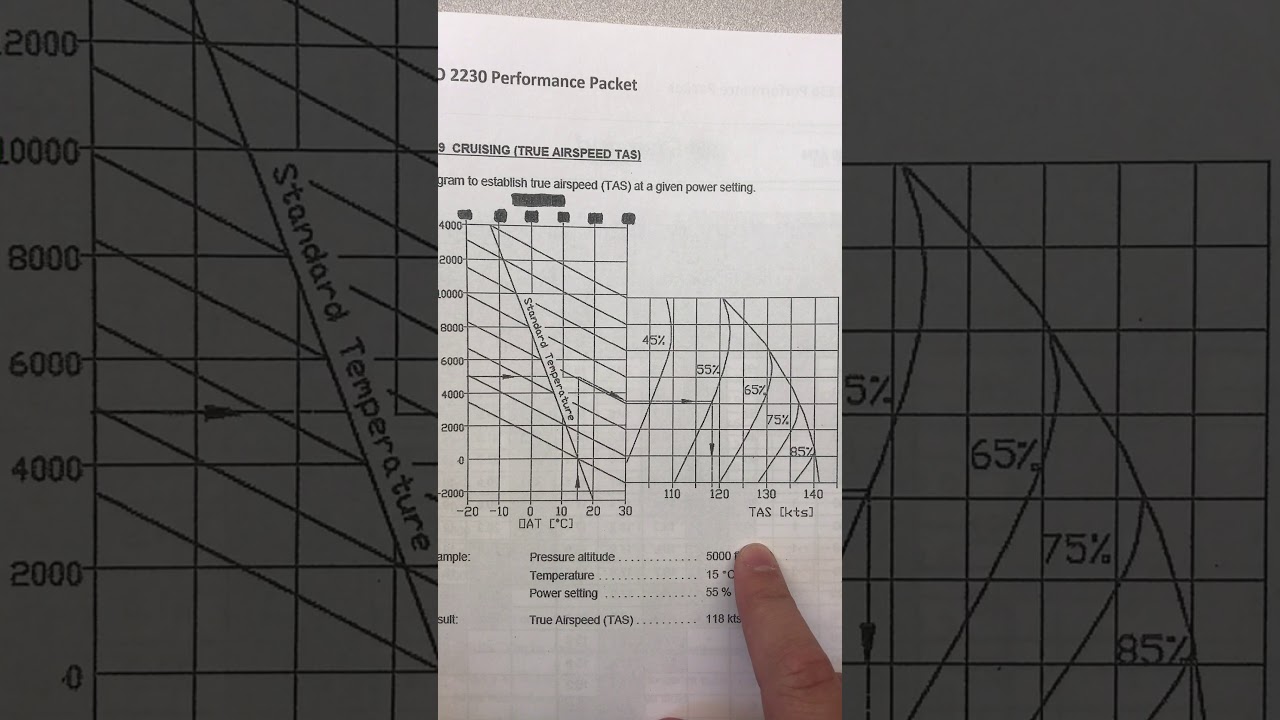 Cruise Performance Example - YouTube