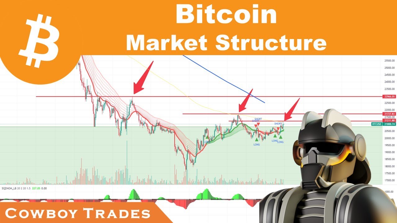 Bitcoin: Market Structure - YouTube